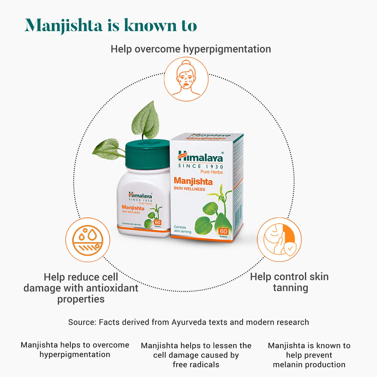 Himalaya Manjistha 60 Tablets – Vimaaan